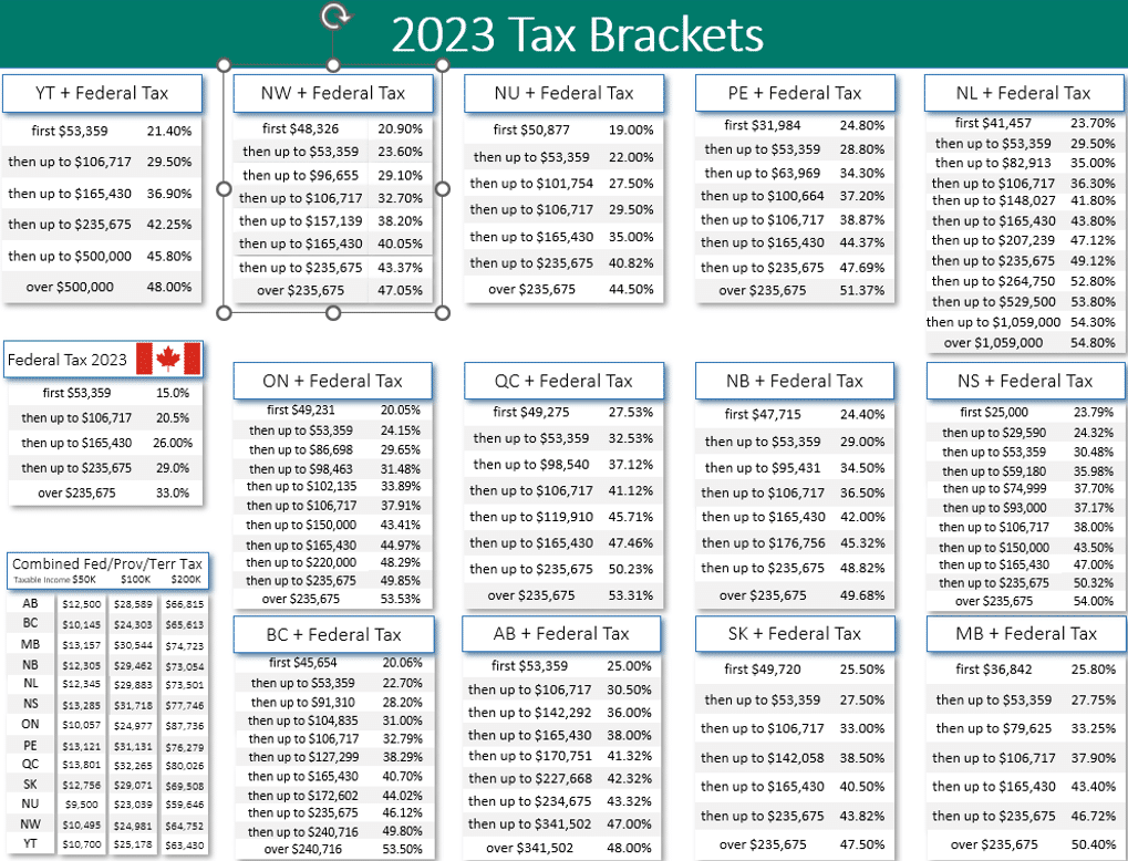 2023 Cheat Sheet | Morton Financial Group