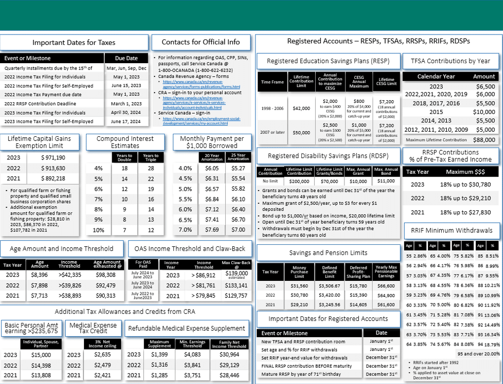 2023 Cheat Sheet | Morton Financial Group